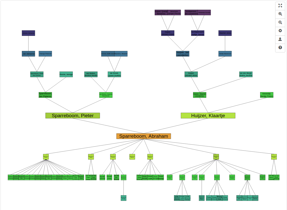 Interactieve stamboom – Familiestichting Sparreboom